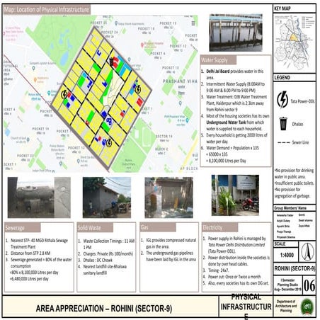 social n physical infrastructure - Copy.pptx