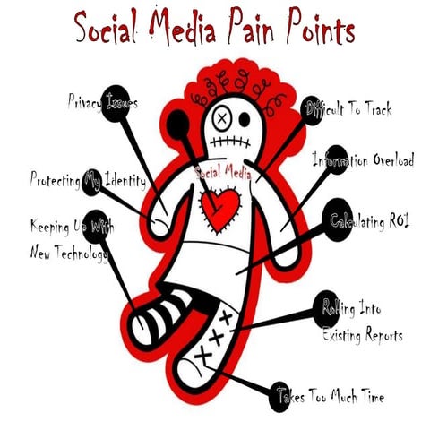 Social pin points | PPT