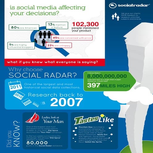 Social Radar Introduction | PDF