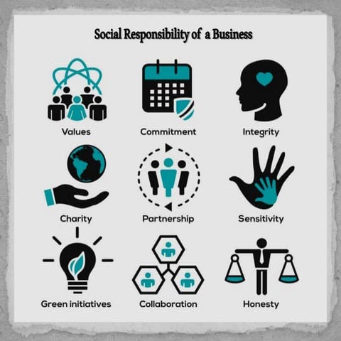 Social responsibility of a business | PPTX