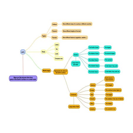 SOCIAL SCIENCE 3º. UNIT 1. MAPS | PDF