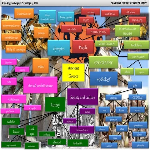 Social science mind map villegas | PPTX | Geography | Science