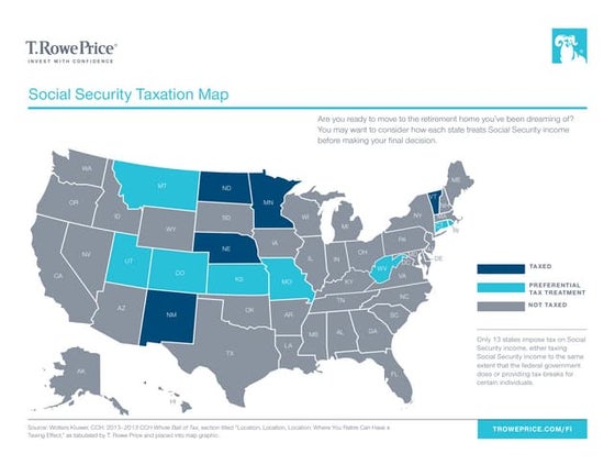 Personal survival budget | DOC