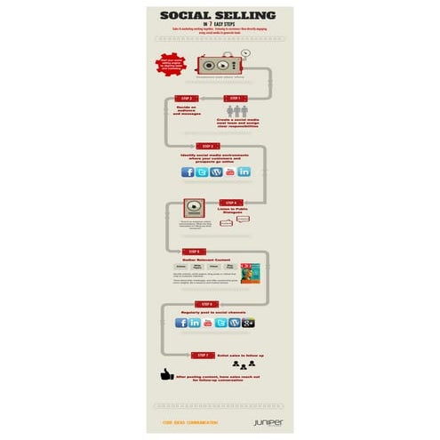 Social Selling in 7 Easy Steps | PDF