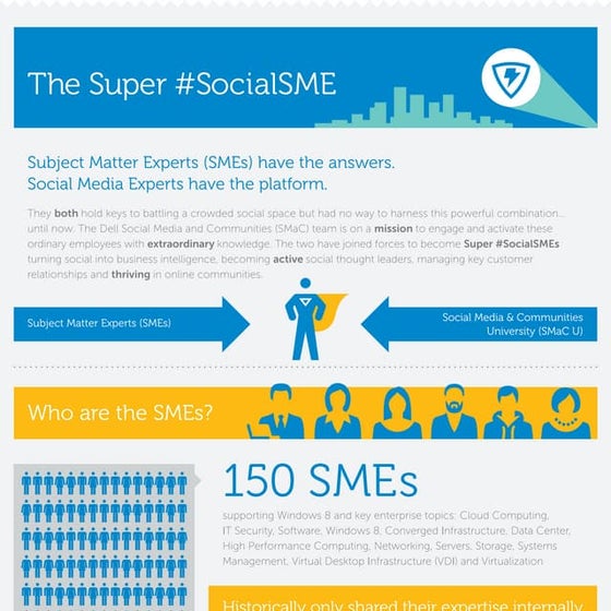 INFOGRAPHIC: SMaC U turns 3! | PDF