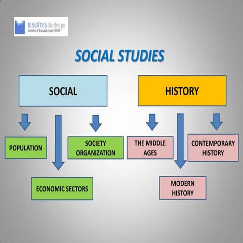 Social studies introduction | PPTX