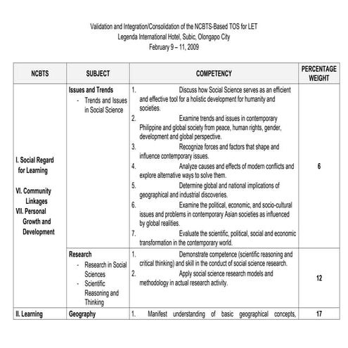 Social Studies Major subic doc LET Reviewer | DOC