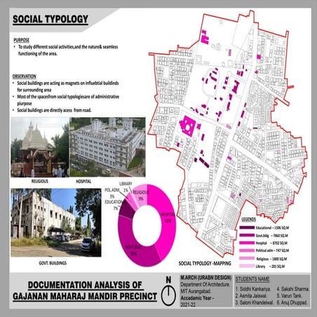 SOCIAL TYPOLOGY-1.pptx