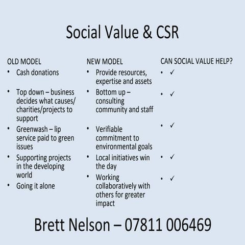 Social Value & CSR | PPT