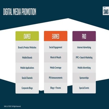 SWG Model > BECOMING A LIFE INTEGRATED BRAND 2017