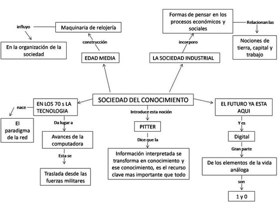 Mapa conceptual google apps | DOCX