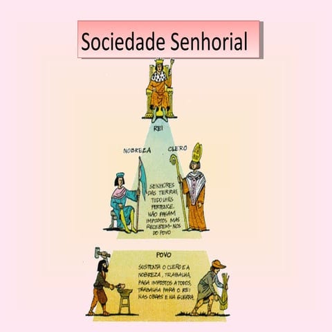 Sociedade senhorial | PPT