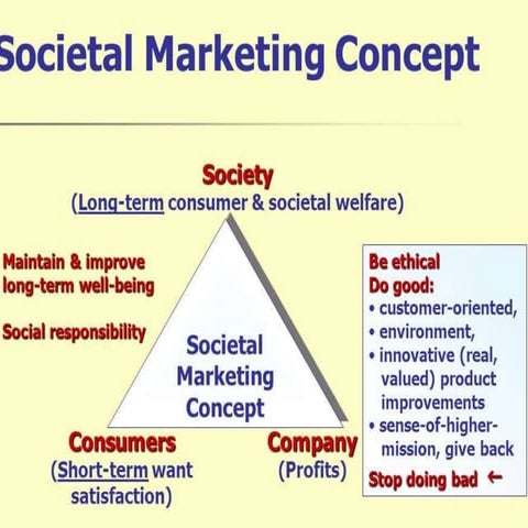 Societal Marketing | PPTX