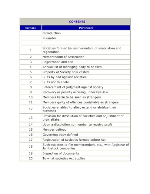 Apartment Association Byelaws Template | DOC