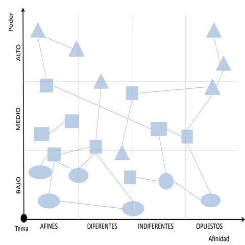 Mapa de actores | PPT