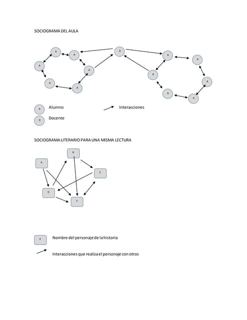 Air force request to declassify an osi paper on ufo's | PDF