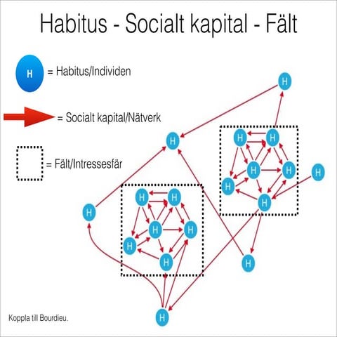Sociologi enkelt presenterat (skiss) | PDF