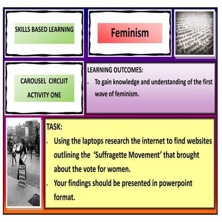 Contemporary Feminist Research from Theory to Practice: A Presentation ...