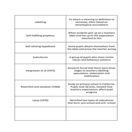 SociologyExchange.co.uk Shared Resource | DOCX
