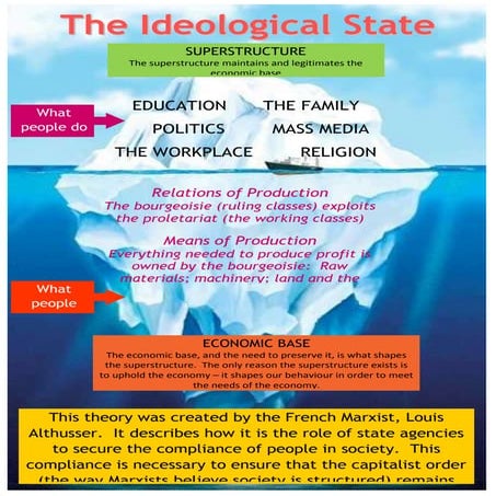 SociologyExchange.co.uk Shared Resource | DOCX