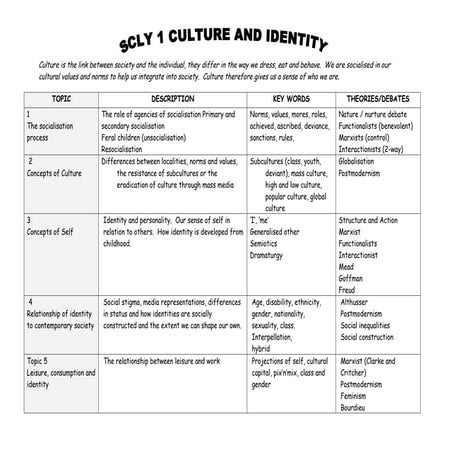 SociologyExchange.co.uk Shared Resource | DOC