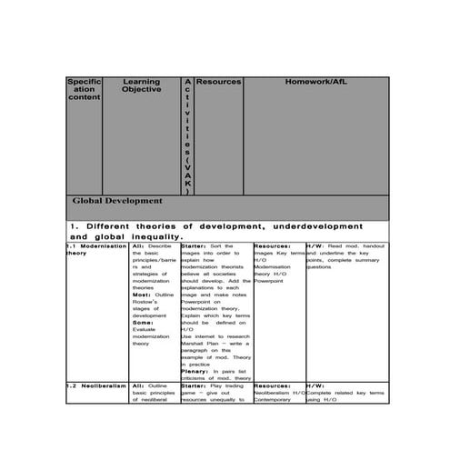 ZIMMERMAN'S MODEL by nitika rajput_123330.pptx