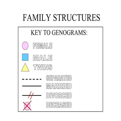 Family structures & Classification (for a Sociology Presentation) | PPTX