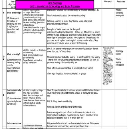 SociologyExchange.co.uk Shared Resource | PPT