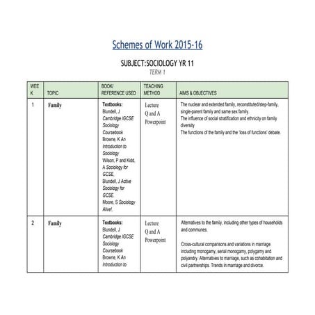 Sociology Yr 11.docx participates actively in class discussions. He ...