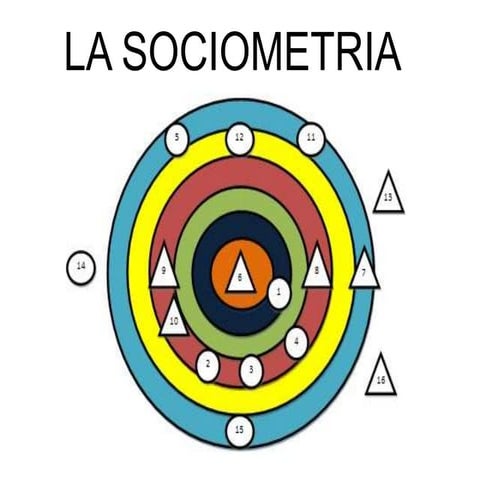 Sociometria | PPTX