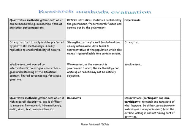 Socio Research Methods Evaluation Table Hanan Ppt