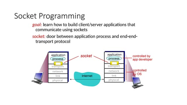 Basics Of Socket Programming Using Python Ppt