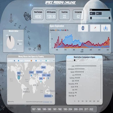 Space Missions Analysis | PPT