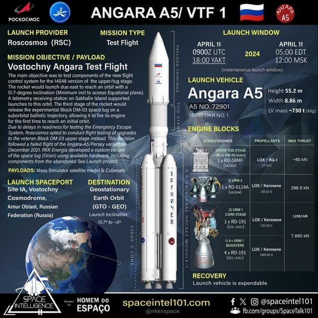 Charateristics of the Angara-A5 spacecraft launched from the Vostochny ...