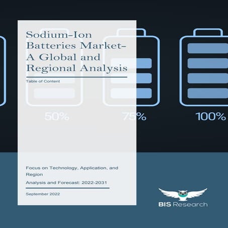 Sodium-Ion Batteries Market.pdf