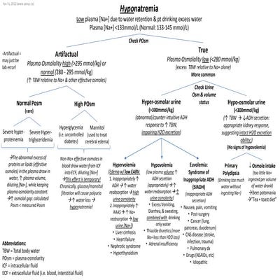 Sodium disorders | PDF