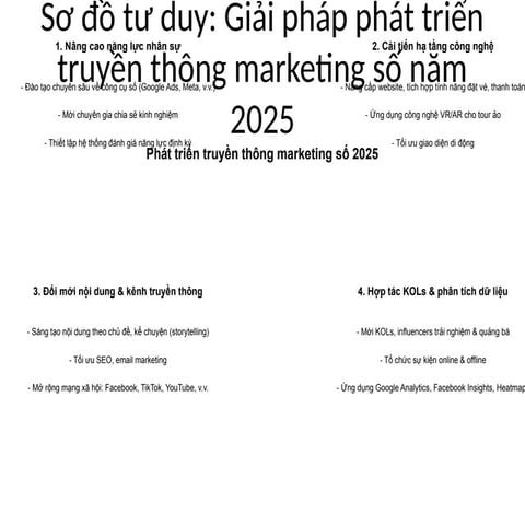 Sodo_tu_duy_giai_phap_marketing_so_2025.pptx