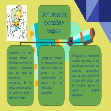 Mapa Mental sobre los modelos de la comunicación | PDF