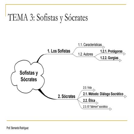 Sofistas y Sócrates | PPT