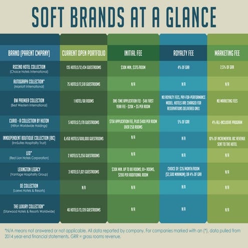 SOFT BRANDS AT A GLANCE | PDF