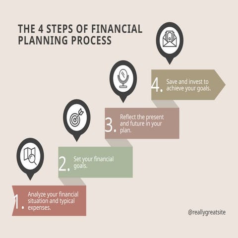 Step By Step Financial Planning Process Graph.pptx