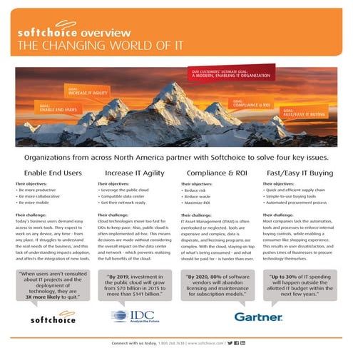 Ryan Ferguson-Softchoice Intro | PPTX