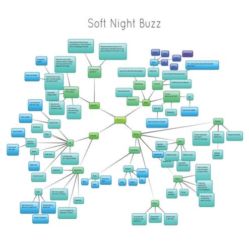 Soft night buzz map | PDF