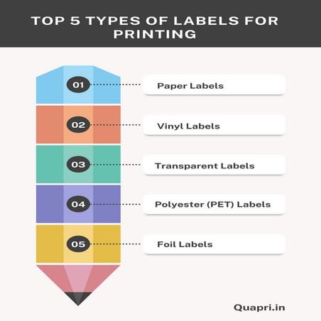 Types Of Labels For Printing And Branding | PDF