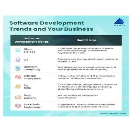 Software Development Trends in 2021 | PDF