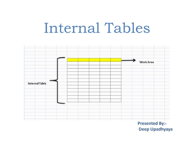Internal Tables In Abap Ppt