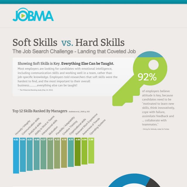 Soft skills vs hard skills | PDF