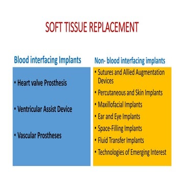 soft tissue.pptx