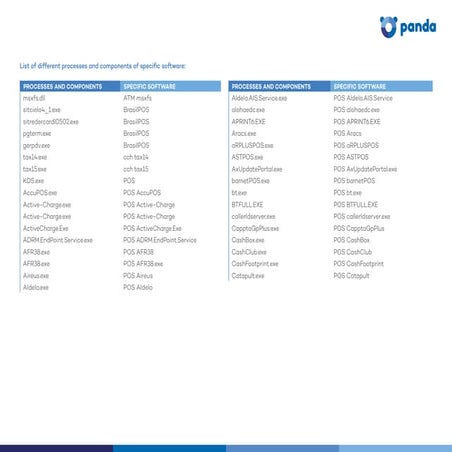 Software | PDF | Operating Systems | Computer Software and Applications