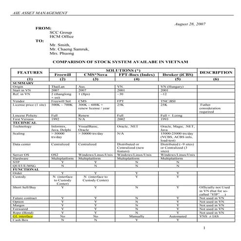 Software Compare | PDF | Operating Systems | Computer Software and ...